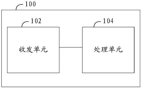 Device Base Station And Method For Controlling Ue User Equipment To