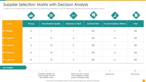 Supplier Selection Matrix With Decision Analysis Brochure Pdf