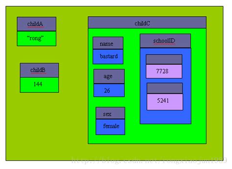 Libjson使用详解（linux和windows） Csdn博客