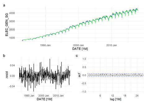 Econometrics Notes 11 Introduction To Time Series Regressions