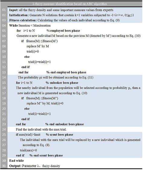 Pseudo Code Of Measure Identification For Abc Algorithm Download Scientific Diagram