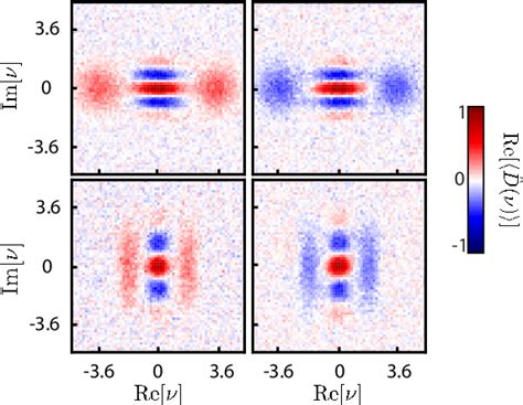 Figure 3 From Protecting The Quantum Interference Of Cat States By Phase Space Compression