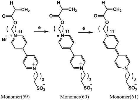 Polymers Special Issue Functional Polymers For Medical Applications