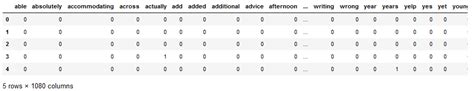 github mholtta scikit learn models in text based inference this