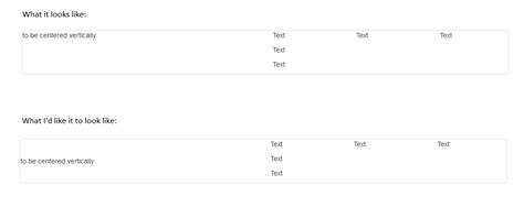Css Vertical Alignment Within Bootstrap Grid Stack Overflow