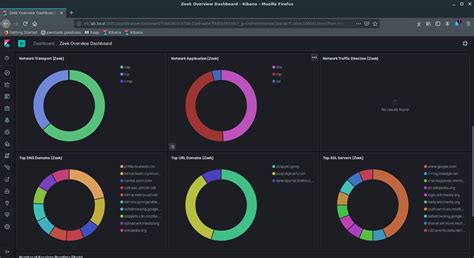 Kibana Dashboard Dark Mode At Herlinda Means Blog