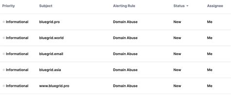 Idn Homograph Attacks Guard Against Look Alike Websites