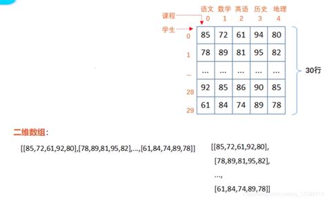 Numpy库的介绍与使用（一） Csdn博客