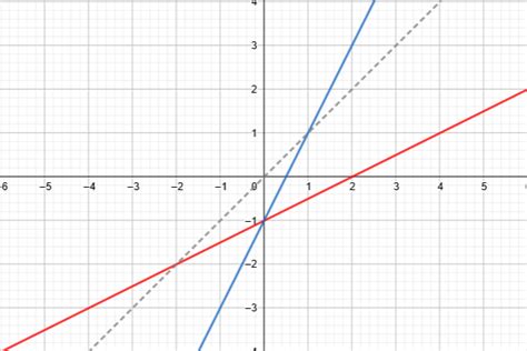 Precalculus With Limits A Graphing Approach 9781337904285 Exercise