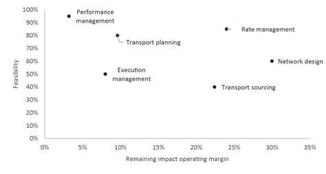 Rebooting The Data Driven Revolution In Freight Transport Cleard3™