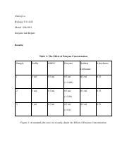 Enzyme Lab Report Pdf Christy Le Biology 3111 L02 March 19th 2021 Enzyme Lab Report Results