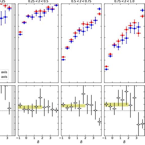 The Same As Fig 5 But The Local Density Is Measured Within The