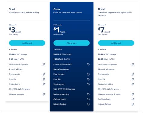 Ionos Review Is Ionos A Legit Web Host