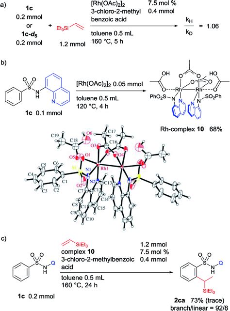 A Kie Experiment B Synthesis Of Bimetallic Rh Complex 10 And C Download Scientific