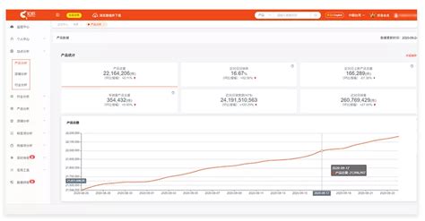 知虾数据shopee数据分析软件东南亚跨境电商虾皮shopee数据分析 知虾数据shopee数据分析软件东南亚跨境电商虾皮shopee数据分析