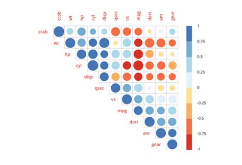 What Is A Correlation Matrix MTab