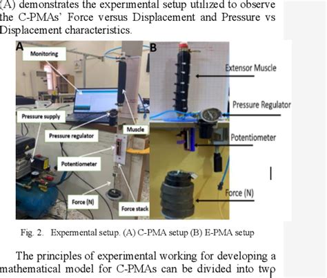 Experimental Modeling Of Pneumatic Muscle Actuator Semantic Scholar