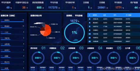 计算机毕业设计hadoopsparkhive股票预测系统 知识图谱股票推荐系统 股票数据分析可视化大屏 股票基金爬虫 股票基金大数据 机器学习 大数据毕业设计机器学习