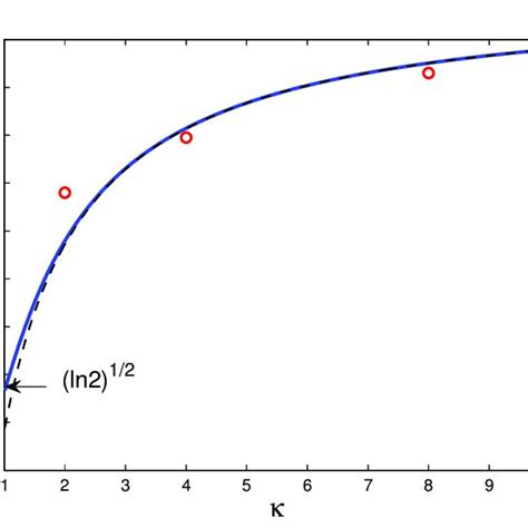 Normalized Radiation Damping Factor As Function Of Distance To