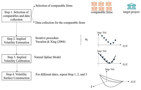 Real Options Volatility Surface For Valuing Renewable Energy Projects