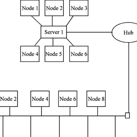 computer network architecture download scientific diagram