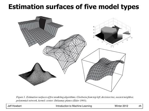 Ppt Classification Ensemble Methods 1 Powerpoint Presentation Free Download Id1882352