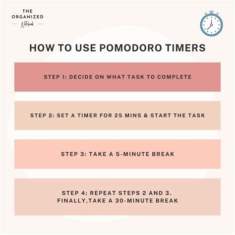 Here Are The Four Steps On How To Use Pomodoro Timers Its So Simple But It Could Help If You