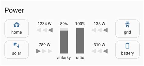 Lovelace Power Distribution Card Dashboards And Frontend Home Assistant Community