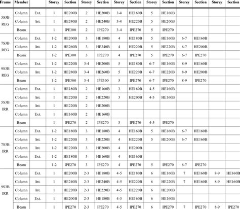 Structural Steel Tables