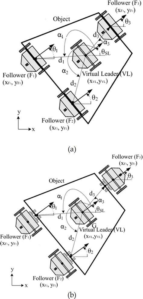 Cooperative Transportation System A Object Over The Heads B