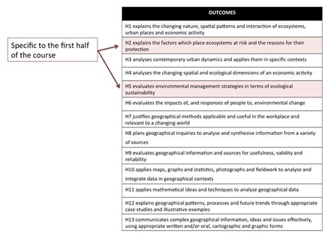 A Review Of Outcomes Mapping And Outcomes Based Reporting Hsie Teachers