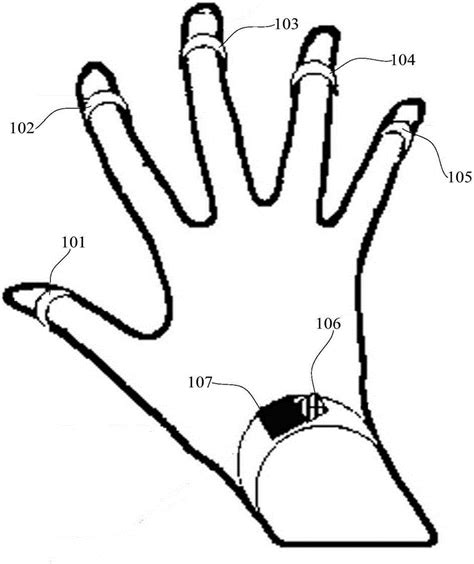 Hand Gesture Recognition Device Hand Gesture Recognition Method And