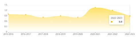 Journal Of Time Series Analysis：时间序列分析期刊