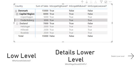 mastering power bi s date hierarchy in 5 steps codecraft lab
