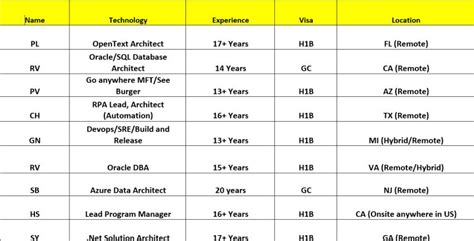 Roja Shanigaram On Linkedin Devops Biztalk Microstrategydeveloper Java Frontenddeveloper