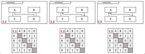 example bdds with the corresponding dsm representations download