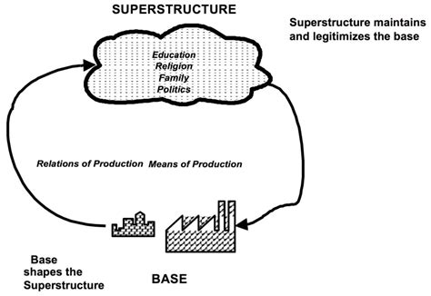 Superstructure In Usa
