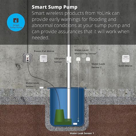 Yolink Lora Smart Water Level Monitoring Sensor Wireless Battery Powered Float Switch Alarm