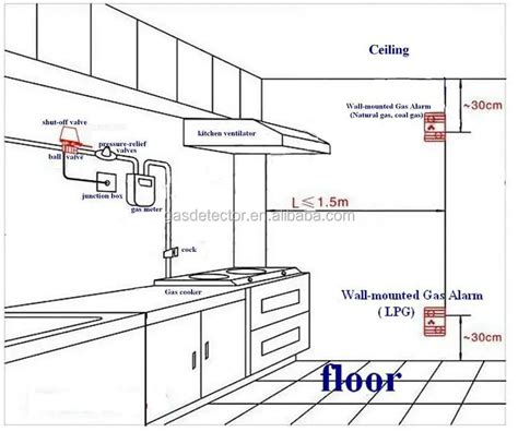 Domestic Lpg Gas Detector With Electric Interlock And Self Test Function Used For Home For Lpg