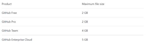 Github Storage Limits Blog