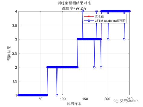 【lstm分类】基于长短期记忆神经网络结合adaboost实现分类预测lstm adaboost附matlab代码 adaboost怎么应用到