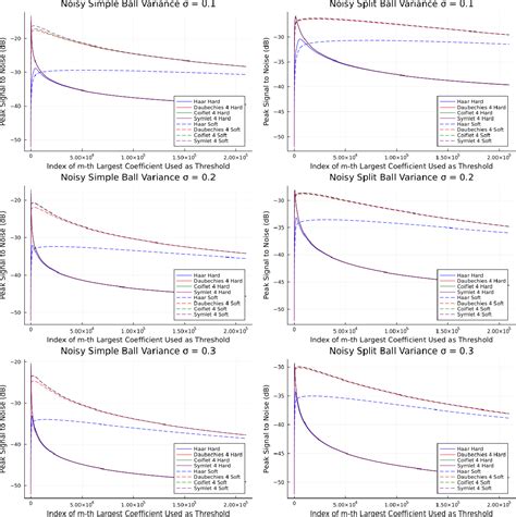 Figure 31 From Wavelet Analysis Of 3d Medical Imaging Data Semantic Scholar