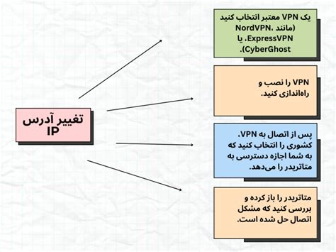 چرا متاتریدر وصل نمیشه علت باز نکردن معامله در متاتریدر سودآپ