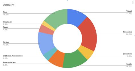 How To Make A Pie Chart In Google Sheets Step By Step
