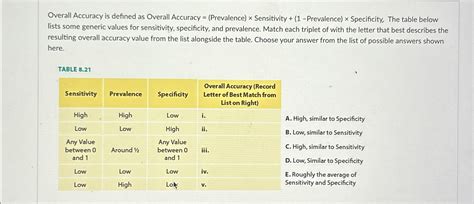 Solved Overall Accuracy Is Defined As Overall Accuracy