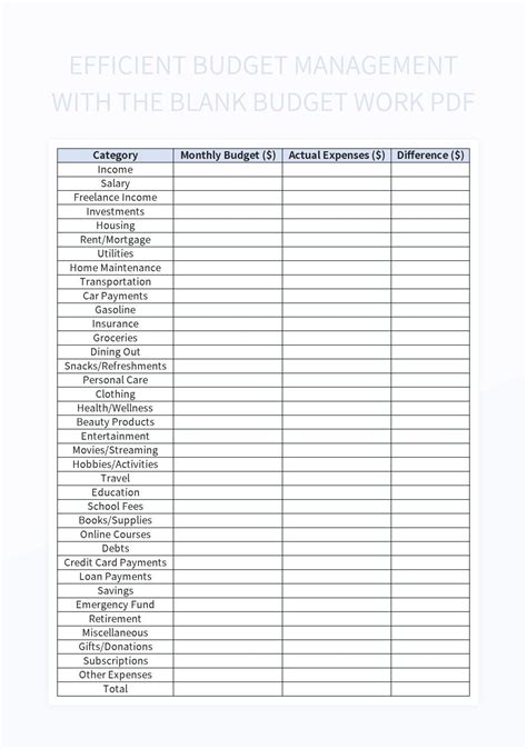 Free Efficient Budget Management Templates For Google Sheets And
