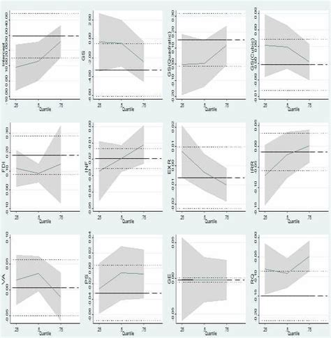 The Distribution Of Explanatory Variables At Q25 Q50 And Q75 The Download Scientific Diagram