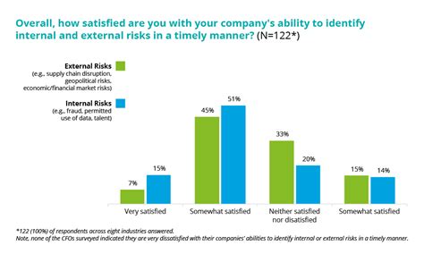 cfo signals™ 2q 2023 deloitte us