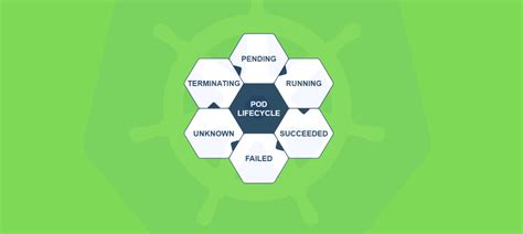 Kubernetes Pod Lifecycle Explained From Pending To Terminating Cloudcuddler