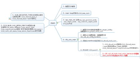 Vpp 创建自己的work线程vpp 线程个数 Csdn博客 Vpp 创建自己的work线程vpp 线程个数 Csdn博客